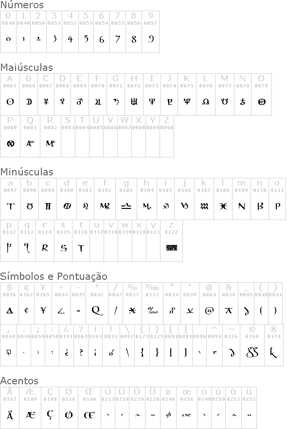 Astro Ganza Fonte | Visualizar