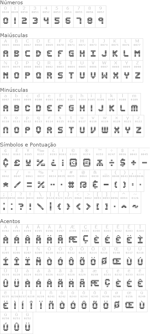 Edit Undo Line Fonte | Visualizar