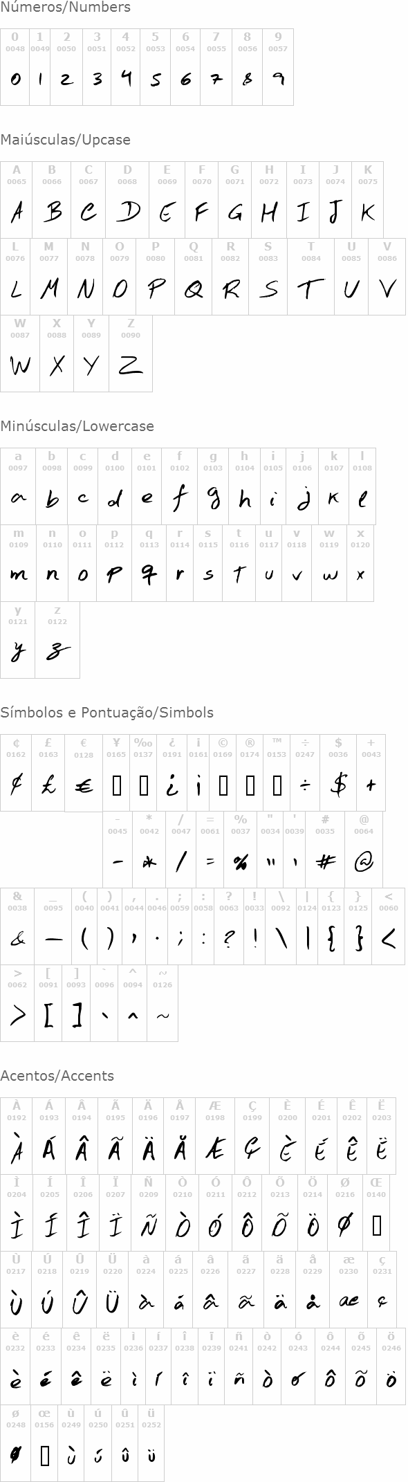 Hand Test Fonte | Visualizar